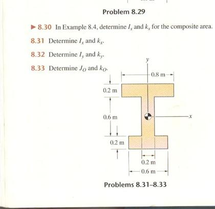 Solved In Example 8.4. determine Ix and kx for the composite | Chegg.com