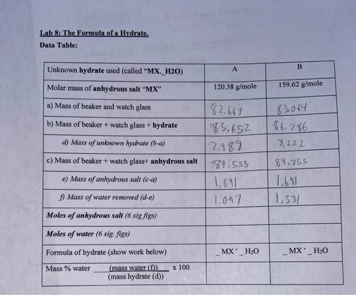 Solved Lab 8: The Formula of a Hydrate. Data Table: A | Chegg.com