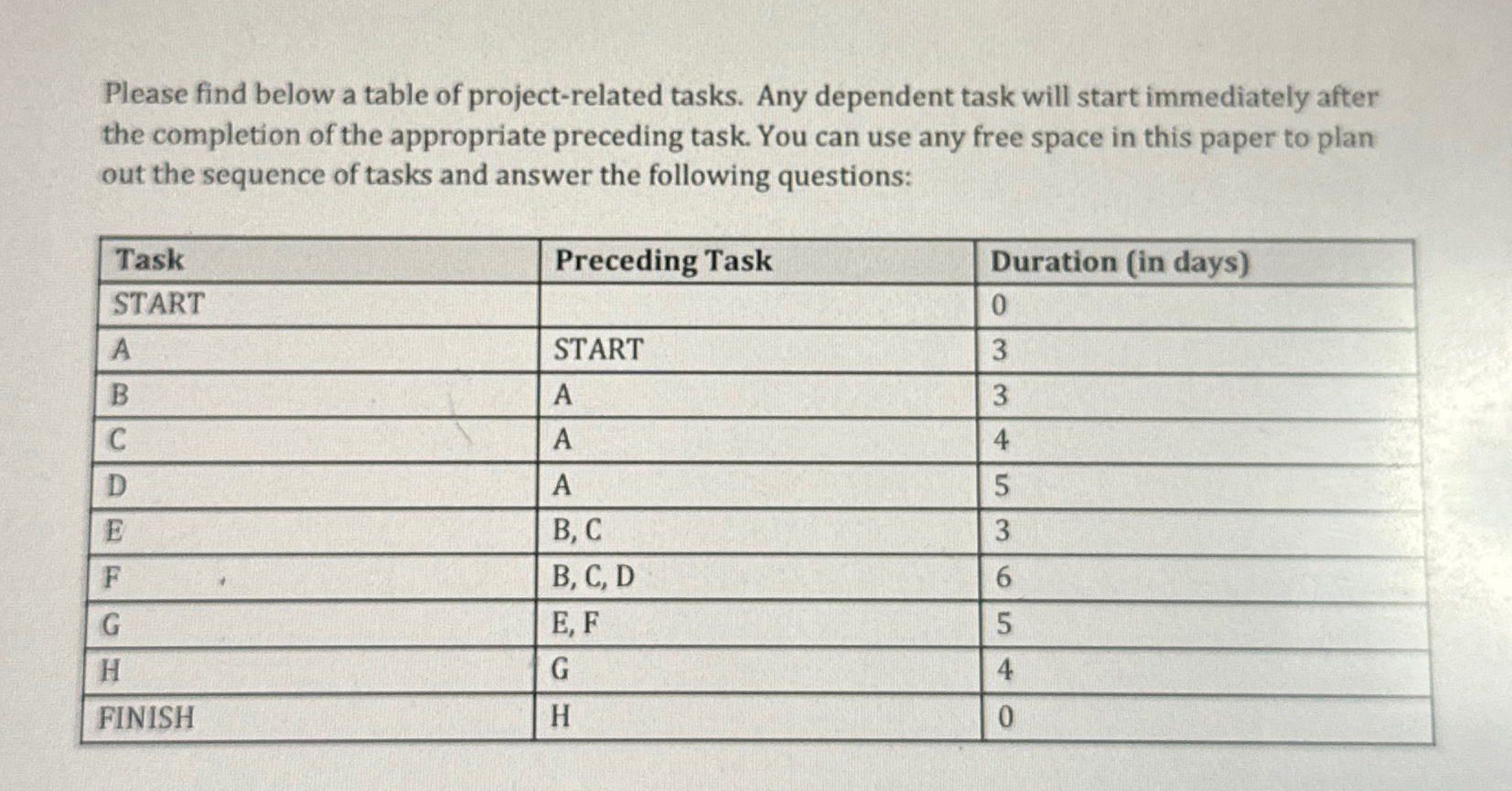 Solved Please find below a table of project-related tasks. | Chegg.com