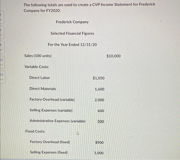 Solved The following totals are used to create a CVP Income | Chegg.com