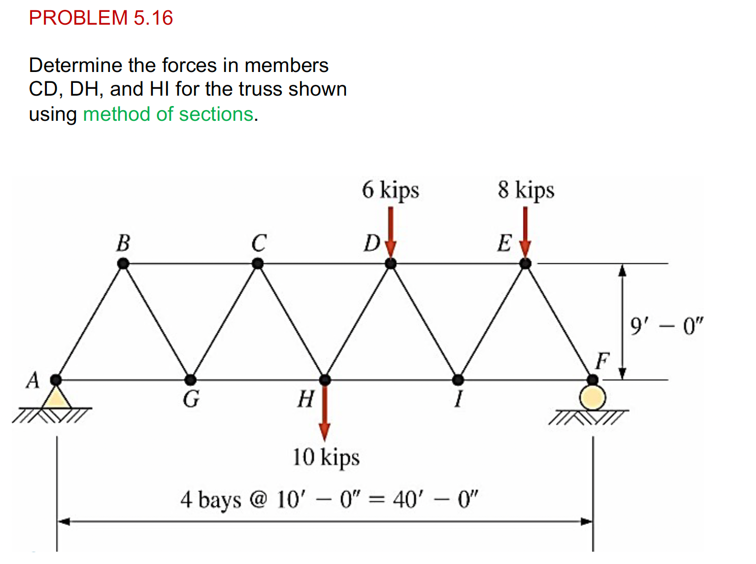 Solved PROBLEM 5.16 ﻿PROBLEM 5.16Determine the forces in | Chegg.com