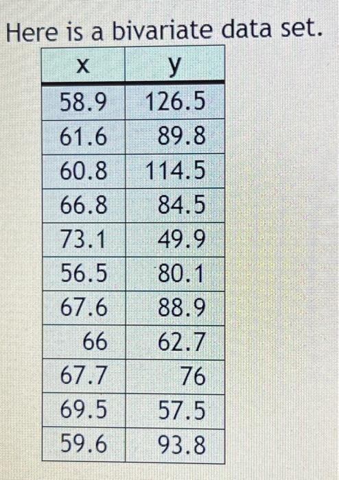 Solved He 'ata set.Find the correlation coefficient and | Chegg.com