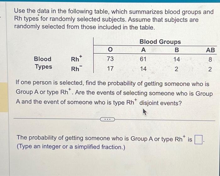 Solved Use the data in the following table, which summarizes | Chegg.com