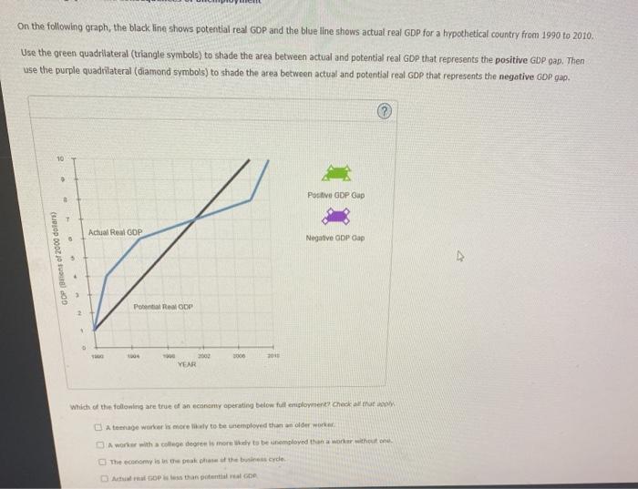 Solved On the following graph, the black line shows | Chegg.com