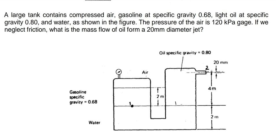 Solved A large tank contains compressed air, gasoline at | Chegg.com