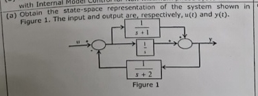 Solved (a) ﻿Obtain the state-space representation of the | Chegg.com