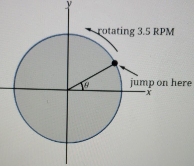 Solved A merry-go-round is rotating at the constant angular | Chegg.com