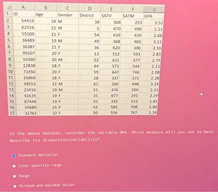 Solved In the above dataset, consider the variable GPA. | Chegg.com