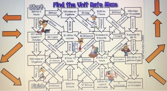 Solved Start Find the Unit Rate Maze $65 for 5 hours $8/hour | Chegg.com