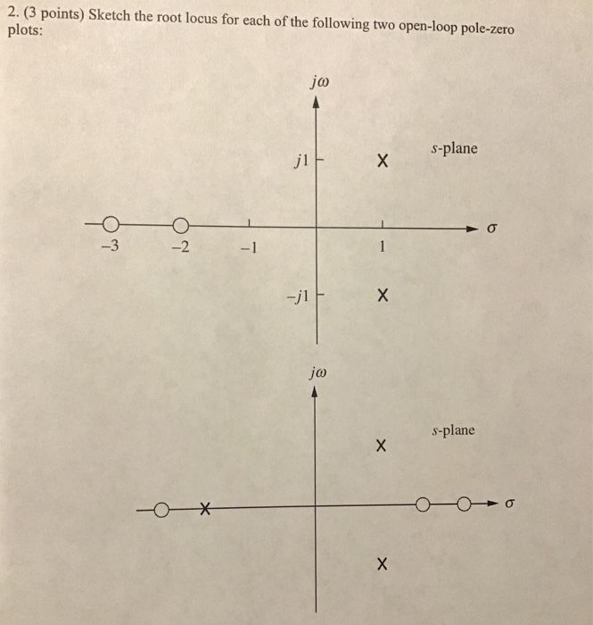 Solved 2. (3 points) Sketch the root locus for each of the | Chegg.com