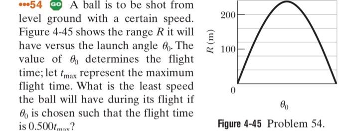 Solved 0054 so A ball is to be shot from level ground with a | Chegg.com