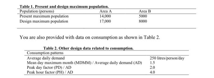 Solved \begin{tabular}{lll} \multicolumn{3}{l}{ Table 1. | Chegg.com
