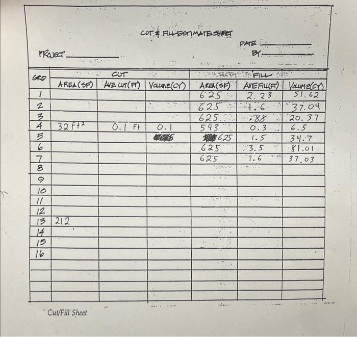 Cut/Fill Sheet | Chegg.com