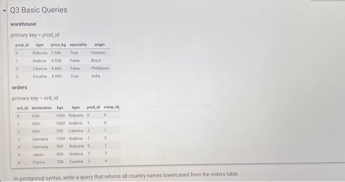 Solved primary key = prod_id orders primary key = ord_id In | Chegg.com