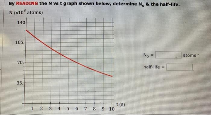 Solved By READING the N vs t graph shown below, determine N, | Chegg.com