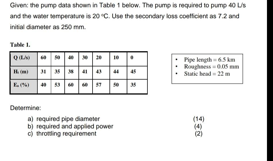 Solved Given: the pump data shown in Table 1 below. The pump | Chegg.com