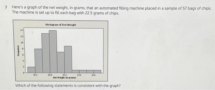 Solved Here's a graph of the net weight, in grams, that an | Chegg.com