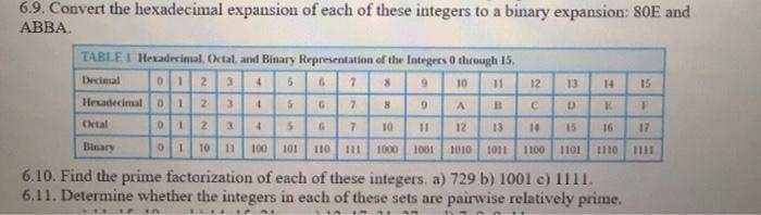 Solved 6.9. Convert the hexadecimal expansion of each of | Chegg.com