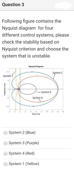 Solved Question 3 Following figure contains the Nyquist | Chegg.com