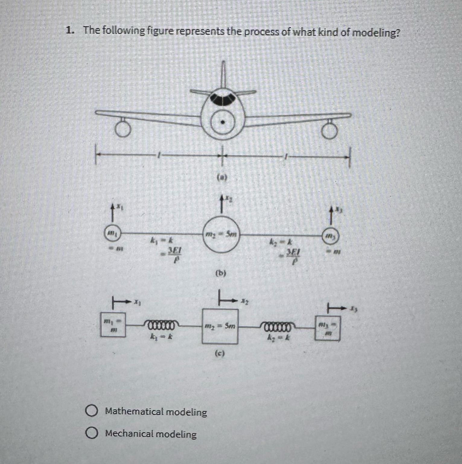 Solved The following figure represents the process of what | Chegg.com