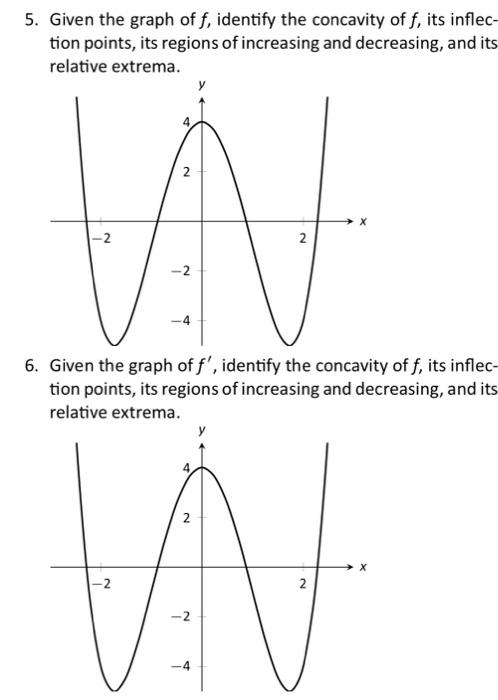 Solved 5. Given the graph of f, identify the concavity of f, | Chegg.com