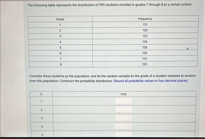[Solved]: The following table represents the distribution o