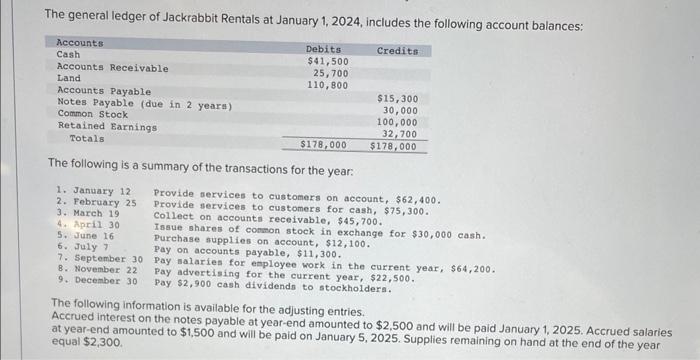 Solved The general ledger of Jackrabbit Rentals at January | Chegg.com