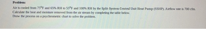 Solved air is cooled from 75F and 65% RH to 55F and 100% RH | Chegg.com