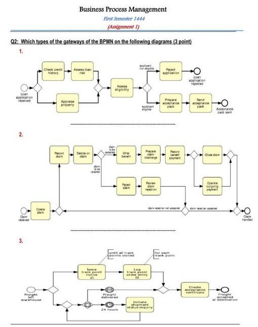 Solved Q2: Which types of the gateways of the BPMN on the | Chegg.com