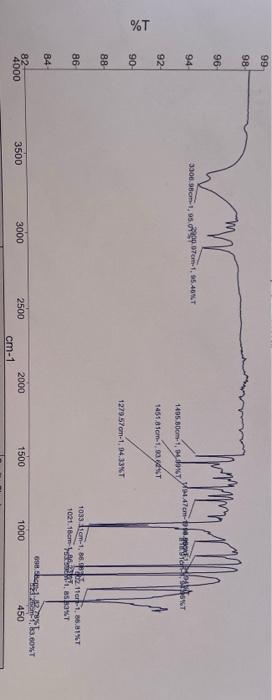 can someone help me explain how to get the | Chegg.com