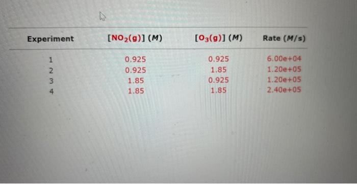 Solved \begin{tabular}{cccc} Experiment & {[NO2(g)](M)} & | Chegg.com