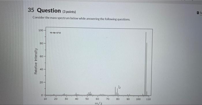 Solved Consider the mass spectrum below while answering the | Chegg.com