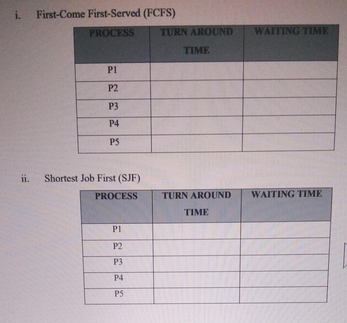 Solved a.Draw THREE (3) Gantt charts that illustrate that | Chegg.com
