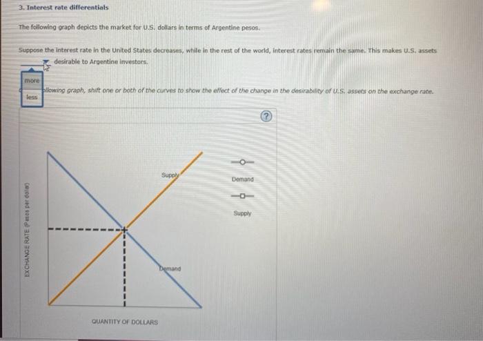 Solved 3. Interest rate differentials The following graph | Chegg.com