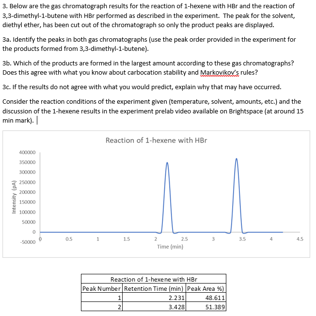 PLEASE HELP MEE Below are the gas chromatograph | Chegg.com