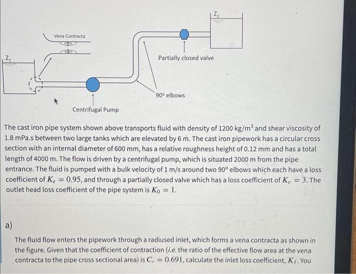 Solved The cast iron pipe system shown above transports | Chegg.com