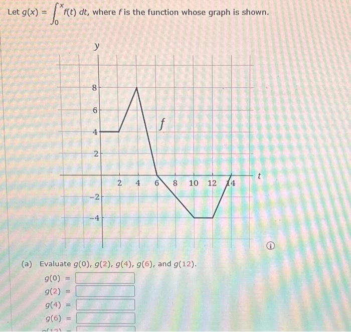 Solved Let g(x)=∫0xf(t)dt, where f is the function whose | Chegg.com