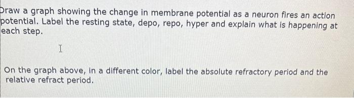 Solved raw a graph showing the change in membrane potential | Chegg.com