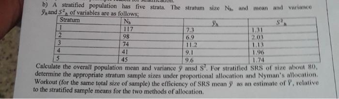 Solved b) A stratified population has five strata. The | Chegg.com