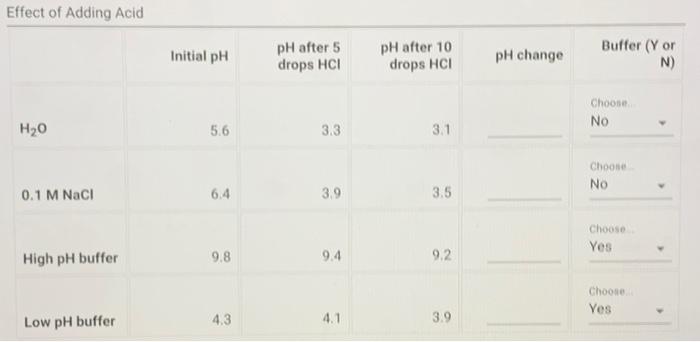 Solved Effect of Adding Acid Initial pH pH after 5 drops HCI | Chegg.com