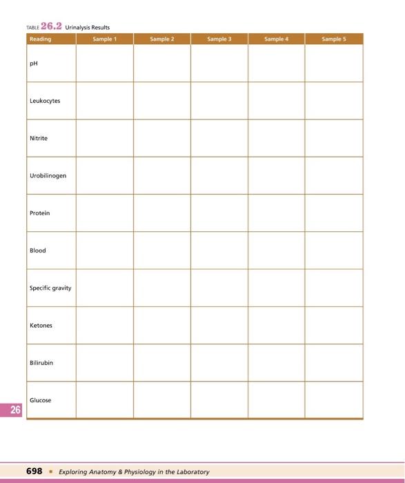 Solved Exercise 26-2 Urinalysis MATERIALS Samples of | Chegg.com