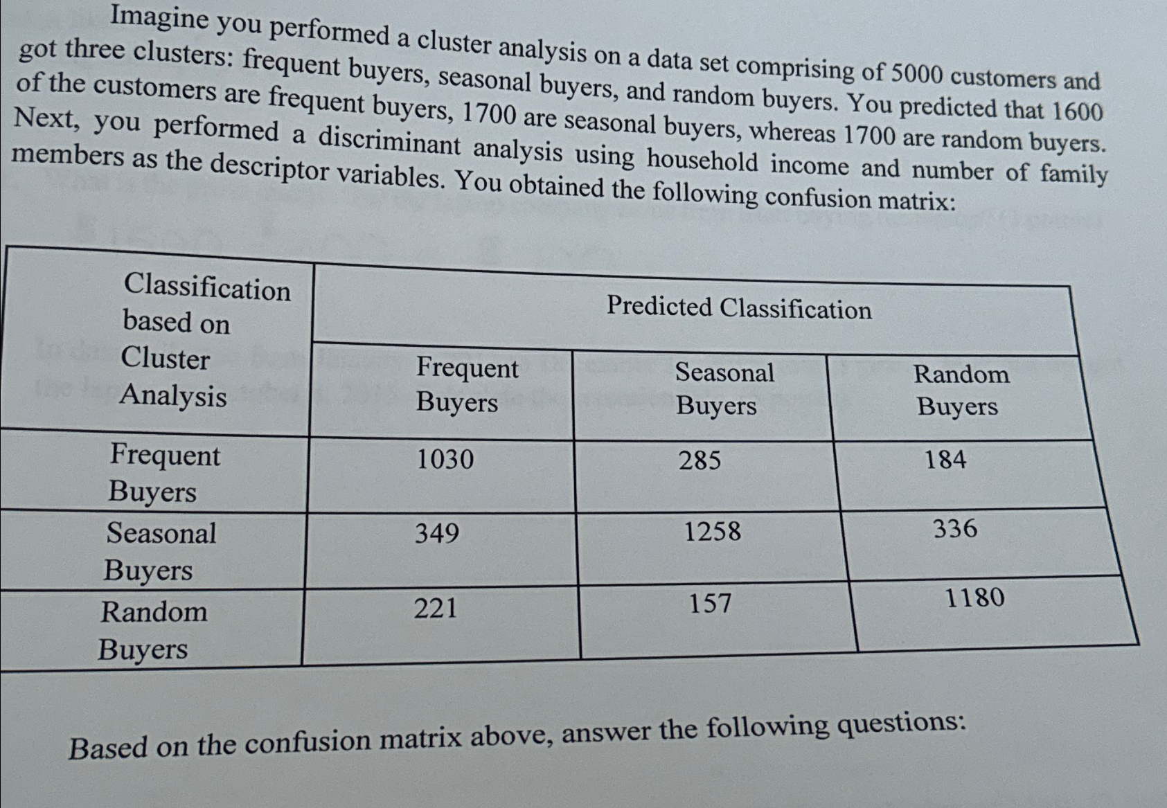 Solved Imagine you performed a cluster analysis on a data | Chegg.com