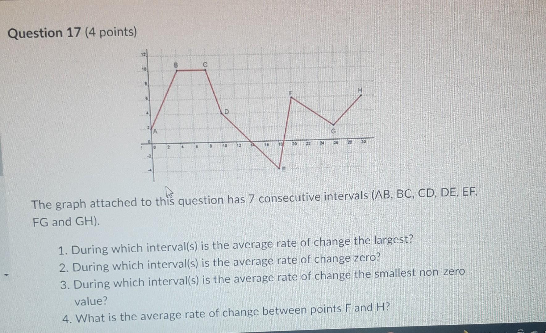 Solved Question 17 (4 points) The graph attached to this | Chegg.com