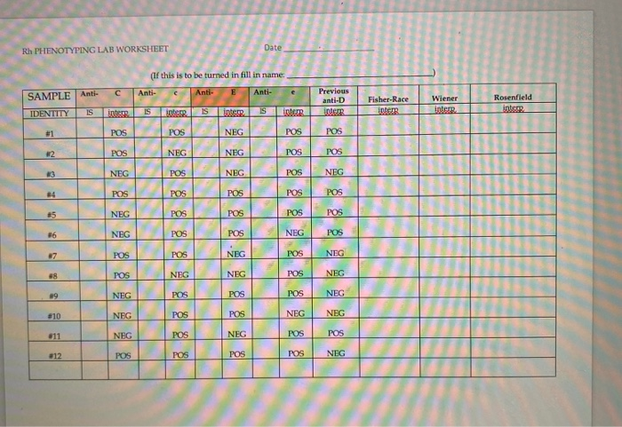 Rh PHENOTYPING LAB WORKSHEET Date (If this is to be | Chegg.com