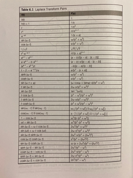 Solved Use partial fraction expansion and Table 6.1 to | Chegg.com