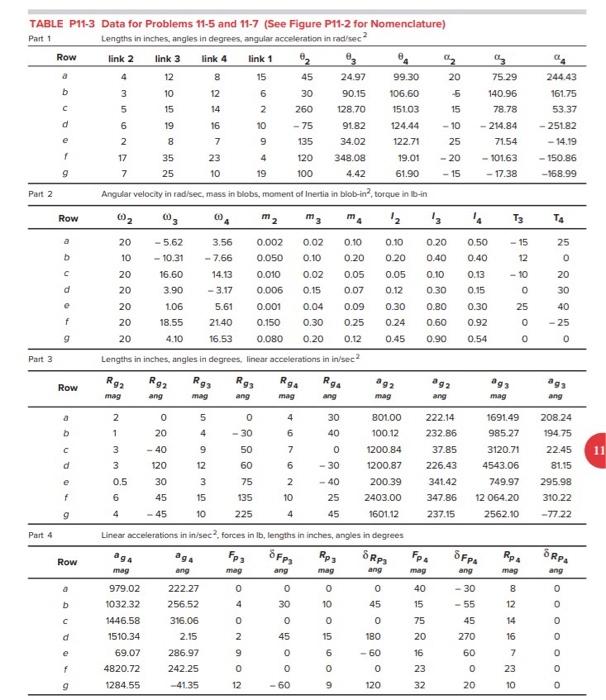 Solved 04 244.43 75.29 140.96 78.78 TABLE P11-3 Data for | Chegg.com