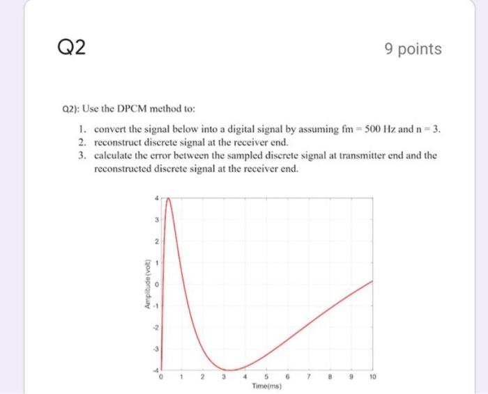 Solved Q2 9 points Q2): Use the DPCM method to: 1. convert | Chegg.com