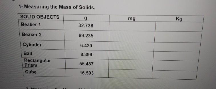 Solved 1- Measuring the Mass of Solids. SOLID OBJECTS Beaker | Chegg.com