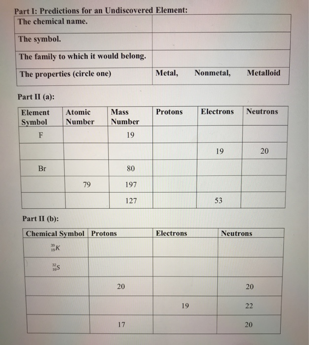 Solved Part I: Predictions for an Undiscovered Element: The | Chegg.com