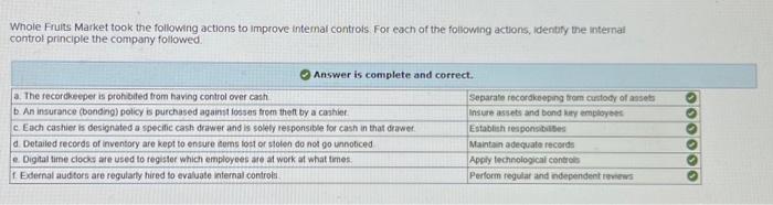 Solved Whole Fruits Market took the following actions to | Chegg.com
